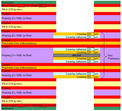 Common Flex & Rigid-Flex PCB Constructions