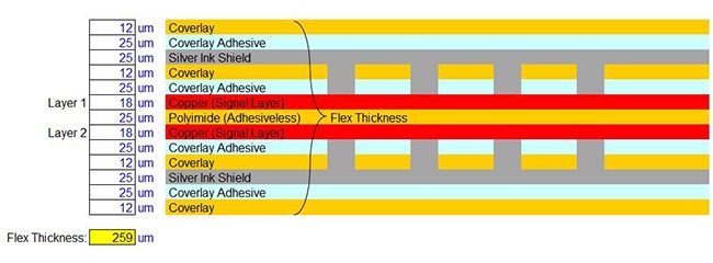 Flex PCB EMI Shielding Methods and Materials