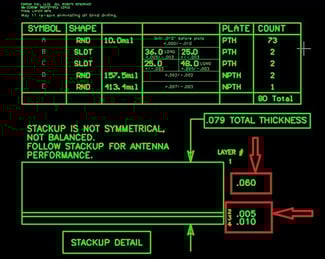 Balancing Layers in Your PCB Layout