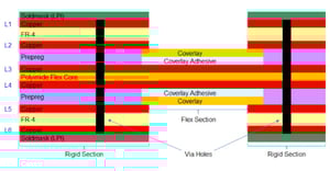 Integrating Flex with Rigid PCB to Improve Design