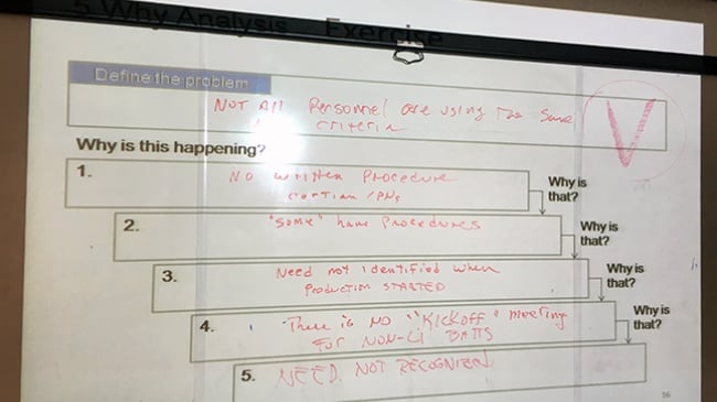 5 Whys Root Cause Analysis Starts with a Problem Statement