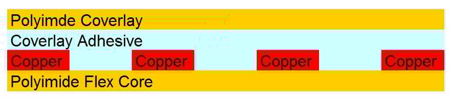 Flex Circuit Polyimide Coverlay & Solder Mask Considerations