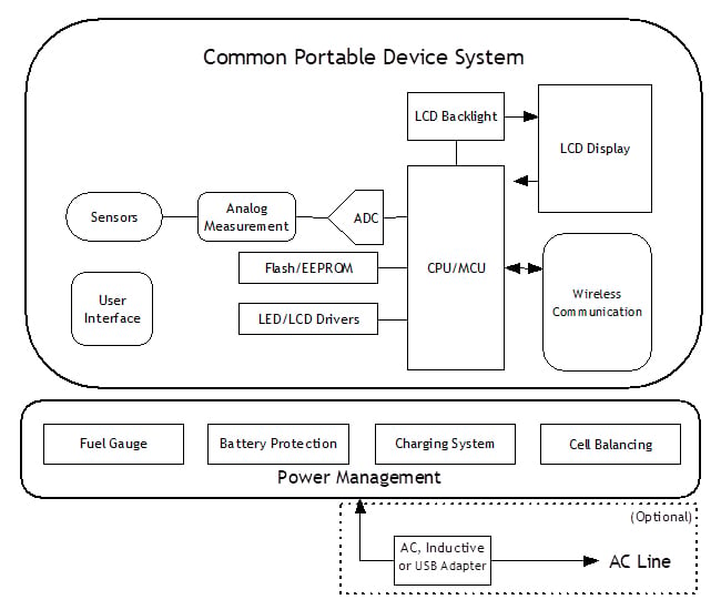Challenges of Battery Powered Portable Devices
