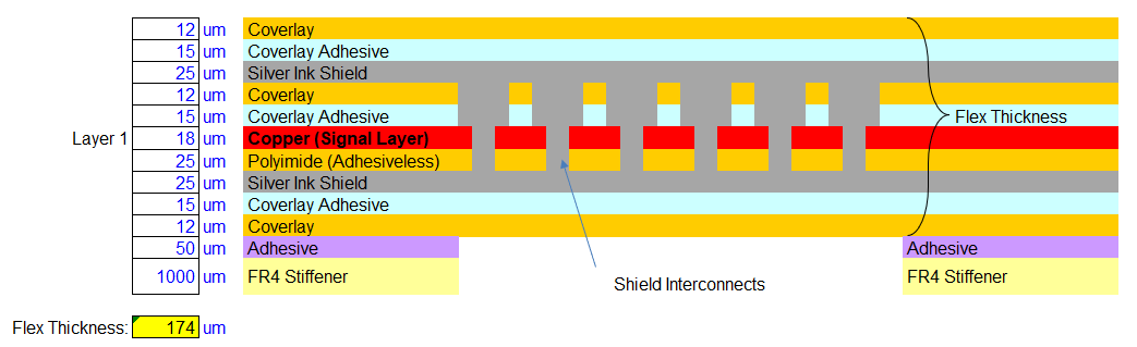 EMI and RF Shielding Options for Flexible Circuits