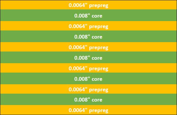 Adding a Standard Stack-up to Your PCB Documentation