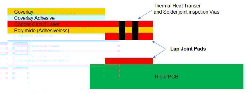 Flexible Circuit Boards with Lap Joints: Design Considerations