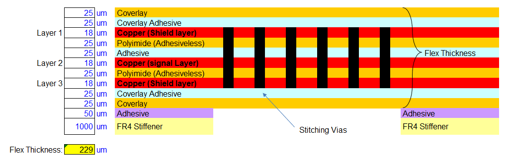 EMI and RF Shielding Options for Flexible Circuits
