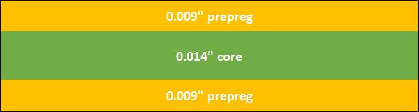 Adding a Standard Stack-up to Your PCB Documentation