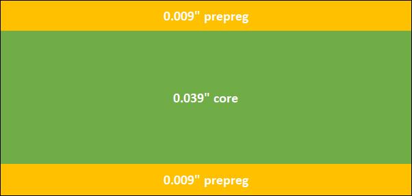 Adding a Standard Stack-up to Your PCB Documentation