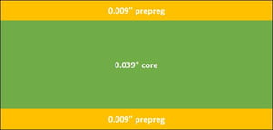 Adding a Standard Stack-up to Your PCB Documentation