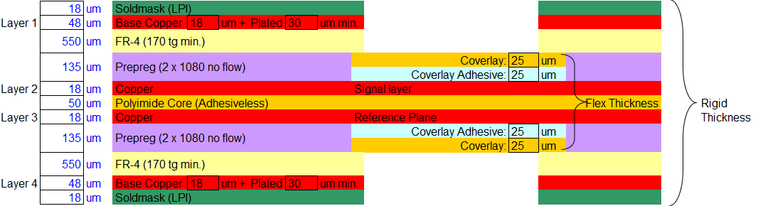 Rigid-Flex PCB Stack-ups for Impedance Controlled Designs