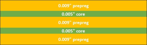 Adding a Standard Stack-up to Your PCB Documentation