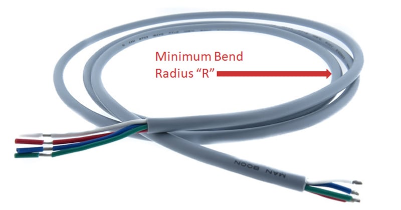 Clocking Orientation in Custom Cable Assemblies for High Performance