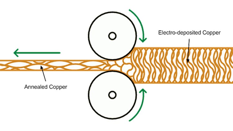 Challenges in Dynamic Flexible Circuit Board Design