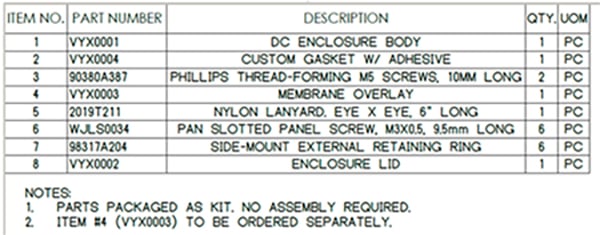 What To Specify in a BOM Needed for Cable Assembly Manufacturing