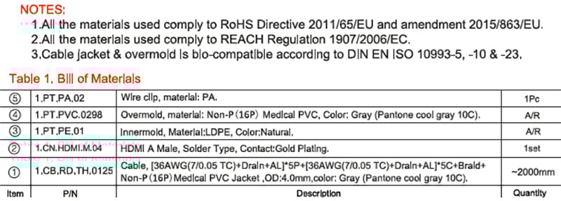Best Software Tools for Making Custom Cable Assembly Drawings