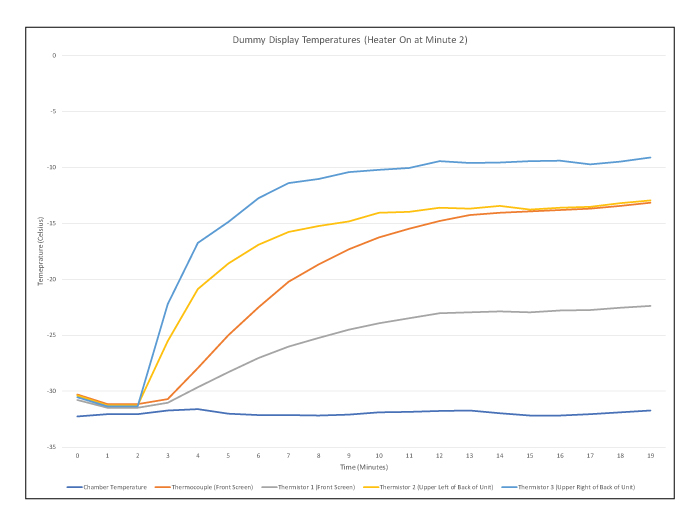 5 Tips to Operate LCD Displays in Cold Environments