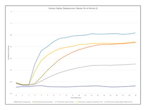 5 Tips to Operate LCD Displays in Cold Environments