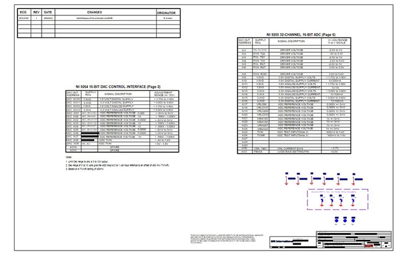 Guidelines For Designing a Printed Circuit Board