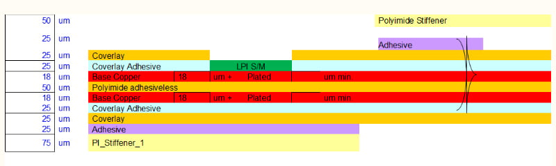 Minimum Flexible PCB Specifications Needed for an Accurate Quote