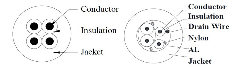 Guidelines for Designing Low-Cost Multiconductor Cable Assemblies