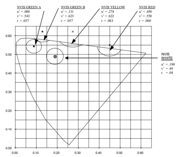 Incorporating Low-Cost NVIS Materials into Your Avionics Bezel