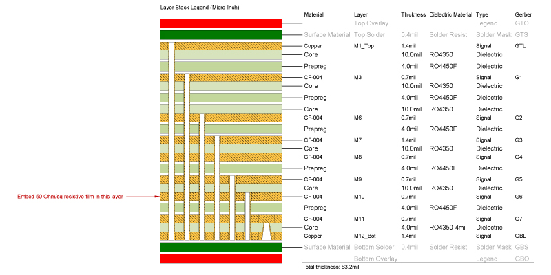 Improve Insertion Loss with Proper PCB Material Stack-ups Improve Insertion Loss with Proper PCB Material Stack-ups