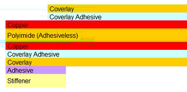 Differences Between FR4 and Polyimide Materials In Flex Circuits