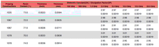 How to Specify Dielectric Call-outs in Your PCB Design