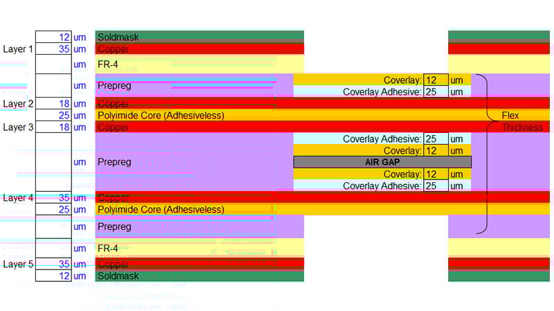 Flex Circuit Design Challenges: Electrical vs. Mechanical
