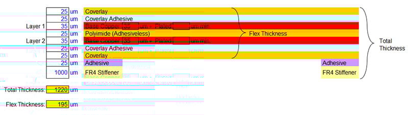 Why Heat Dissipation is Important in Flexible Circuit Board Design