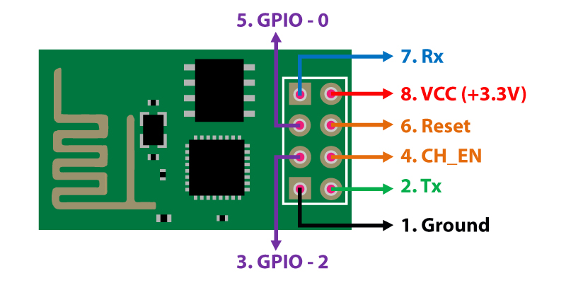 Integrating GPIO Options in Your Custom Battery Pack