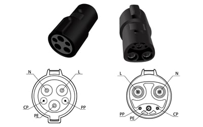 SAE J1772: The Standard Connector for EV to Battery Charging Stations